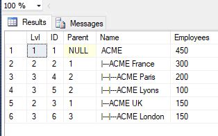 Sql Server Calculations Through A Hierarchy In SQL Stack Overflow
