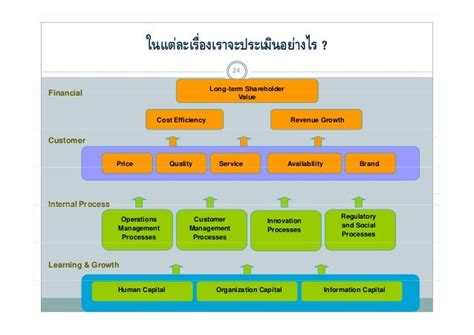 Pms For Organization Effectiveness