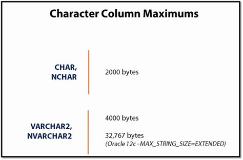 character data types in oracle serhat celik s database blog