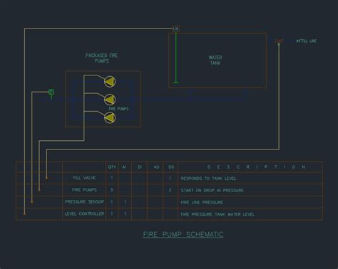 Fire Pump Schematic Cad