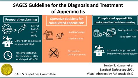 Guideline For The Diagnosis And Treatment Of Appendicitis A Sages