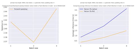 Efficient Inference On A Single Gpu