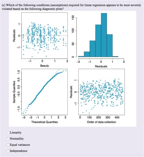 Solved C Which Of The Following Conditions Assumptions