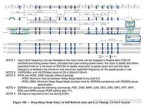 Lpddr55x 协议解读（八）power Down Operation 知乎