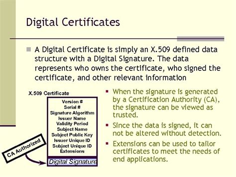 Public Key Infrastructure And Applications BY Nandini N