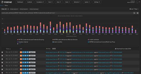 Mistnet Network Detection And Response Ndr By Logrhythm Logrhythm