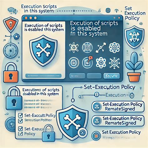 O Erro Powershell Execução De Scripts Foi Desabilitada Neste Sistema