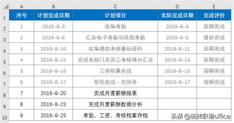 完成任务即删除，这种excel任务清单给你的工作带来帮助 正数办公