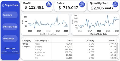 Rohit Tiwari On Linkedin Tableau Visualizations Dashboards