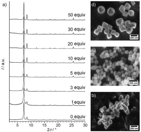 Synthesis Methods And Crystallization Of MOFs IntechOpen