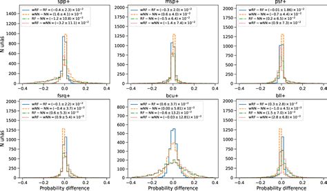 Figure 13 From Effect Of Covariate Shift On Multi Class Classification