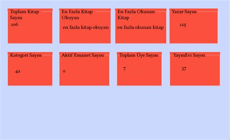 GitHub EyupEnsarKus Kutuphane Otomasyon Sistemi