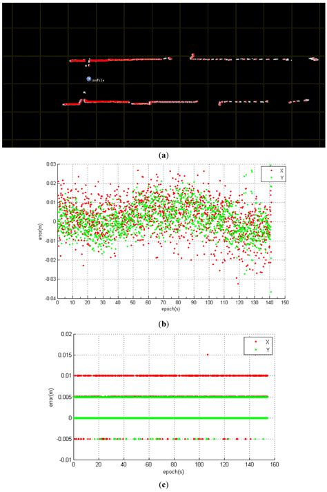 Lidar Scan Matching Aided Inertial Navigation System In Gnss Denied Environments