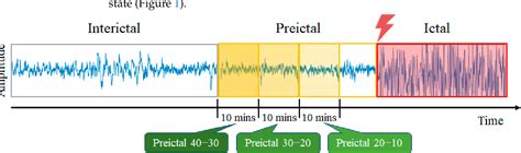 Table 1 From Cross Domain Transfer Of Eeg To Eeg Or Ecg Learning For Cnn Classification Models
