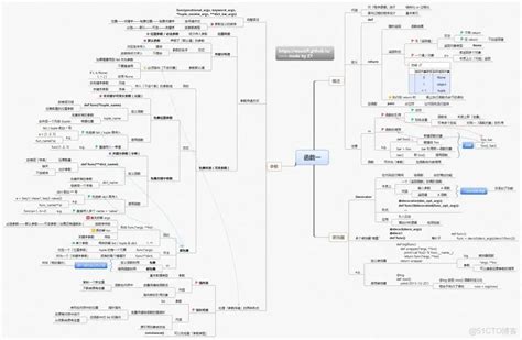 Python绘制关系图谱 Python 关系图谱mob64ca140a59b0的技术博客51cto博客