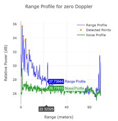 AWR BOOST Can Mmwave Demo Visualizer Find The Received Power Sensors Forum Sensors TI