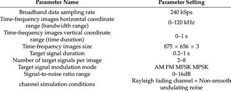 Training Dataset Parameter Setting Download Scientific Diagram