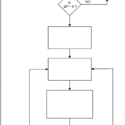 working of the proposed tracking algorithm download scientific diagram