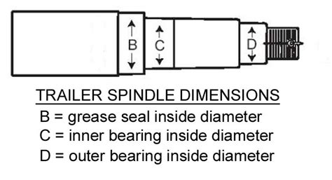 How To Determine Bearings And Seals That Are Needed For A Long Chih