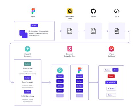 The Ultimate Frontend Performance Checklist For 2025 By Victor Onyedikachi Bootcamp Sep