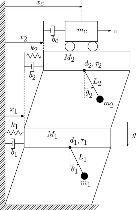Schematic Diagram Of Two Pendulum Like Oscillators With Asymmetric