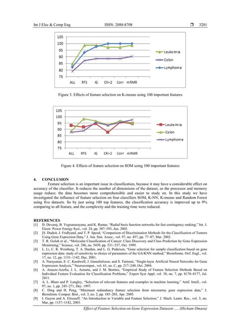 Effect Of Feature Selection On Gene Expression Datasets Classification Accuracy Pdf
