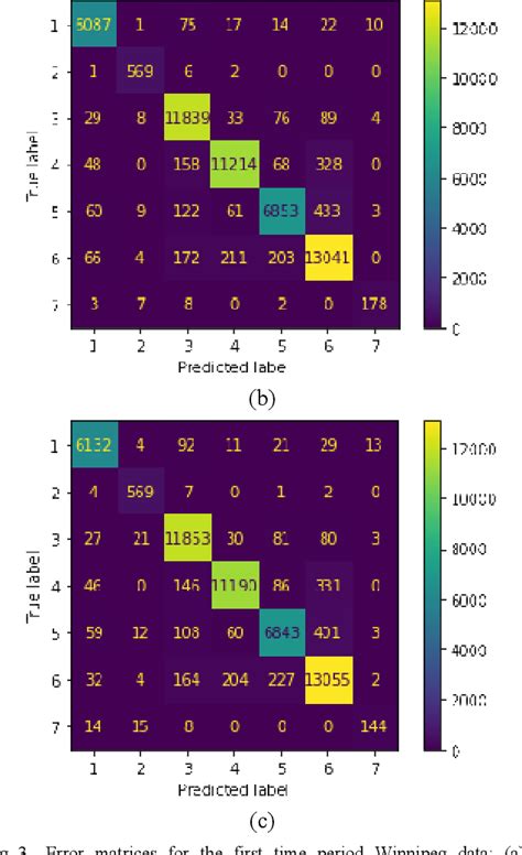 Figure 3 From Analysis Of Artificial Intelligence Methods And Algorithms For Processing Data As