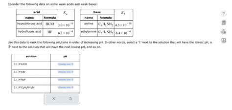 Solved Consider the following data on some weak acids and | Chegg.com