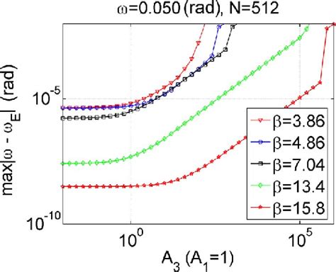 Figure 10 From Dft Interpolation Algorithm For Kaiserbessel And Dolph