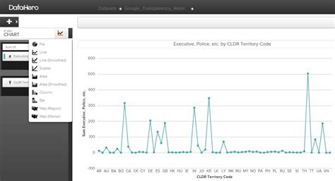 Datahero Launches Data Science As A Service