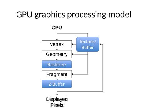 Graphics Hardware