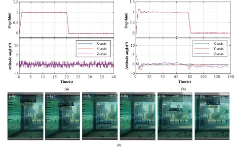 Figure 9 From Design And Control Of An Underwater Robot Based On Hybrid Propulsion Of Quadrotor
