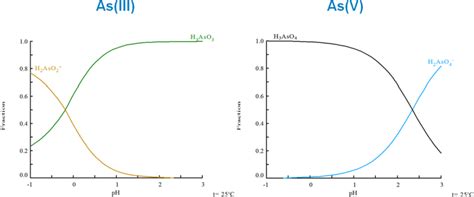 Figure 1 From Integration Of Diffusion Dialysis For Sulphuric Acid