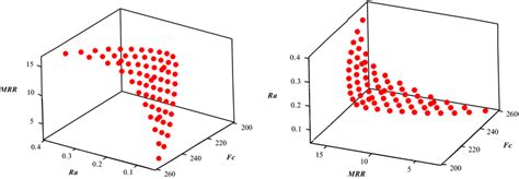 Pareto Frontier From Different Perspectives—case 6 Download Scientific Diagram