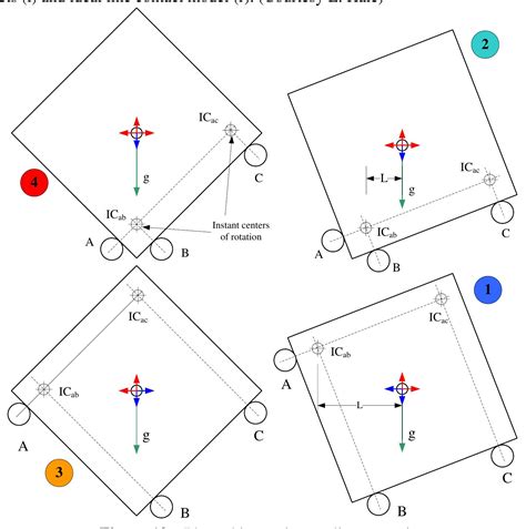 Figure 24 Kinematic Couplings A Review Of Design