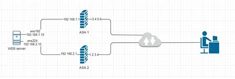 Linux Debian Web Server With Dual Ethernet Server Fault