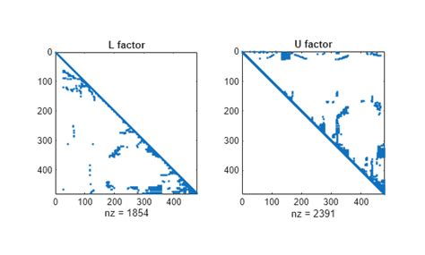 Lu Lu Matrix Factorization Matlab