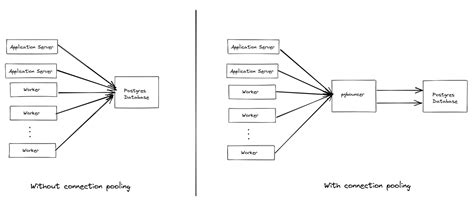 Introduction To Pgbouncer Fadhil Dev Blog