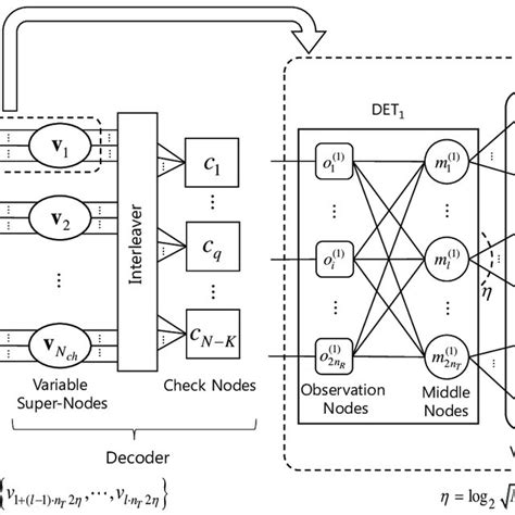 Receiver Structure Of Ldpc Coded Massive Mimo System Download