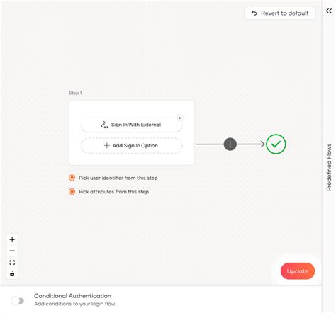 Implement SAML Federated IdP Initiated SSO WSO Identity Server