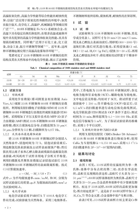 310s和800h不锈钢的微观结构及其在天然海水环境中的腐蚀行为