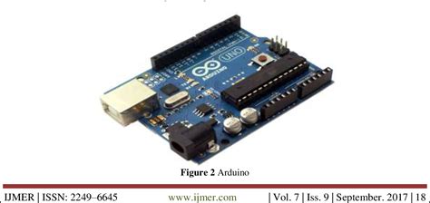 Figure 1 From The Prototype Electrical Control Devices Based On Smart