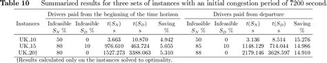 Table 10 From The Time Dependent Pollution Routing Problem Semantic Scholar
