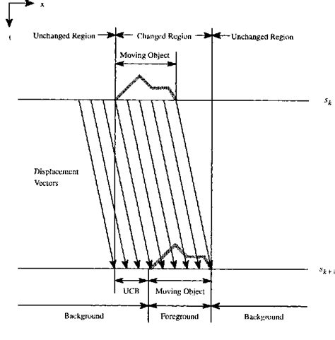 Figure 11 From Detection Of Moving Cast Shadows For Object Segmentation Semantic Scholar