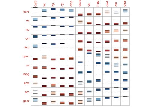 R 数据可视化 —— 相关系数图corrplot Csdn博客