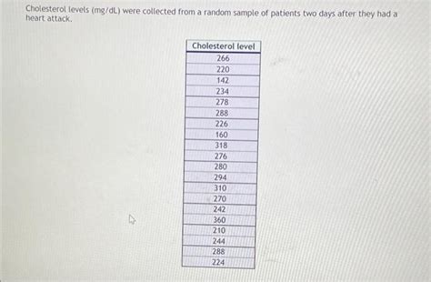 Solved Cholesterol Levels Mg Dl Were Collected From A