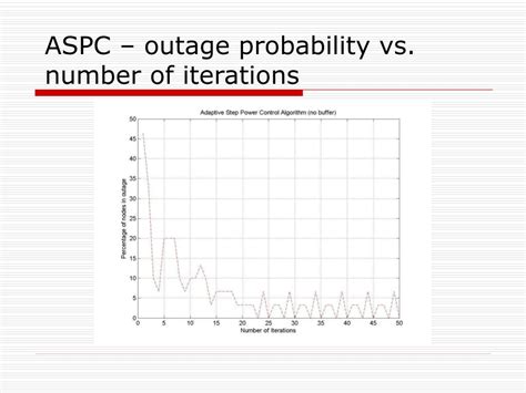 Ppt Performance Analysis Of Downlink Power Control Algorithms For