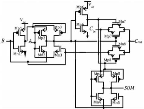 Full Adder Design By Bhattacharyya Et Al 2014 Download Scientific Diagram
