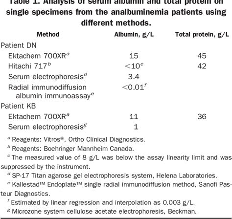 [pdf] Influence Of Methodology On The Detection And Diagnosis Of