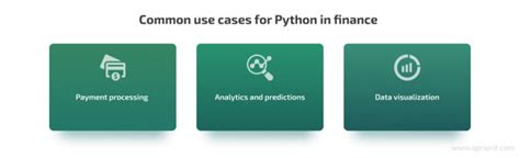 Python For FinTech Solutions Benefits Tools Use Cases Apriorit